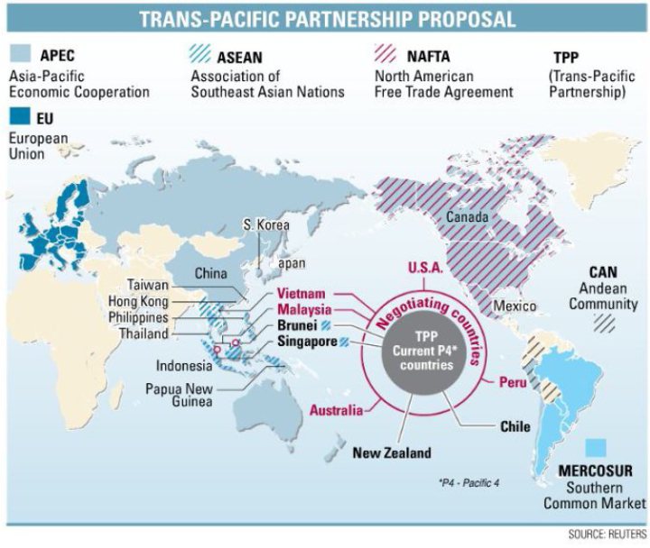 TPP – Trans Pacific Partnership – IAS4Sure