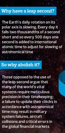 Leap Second – IAS4Sure