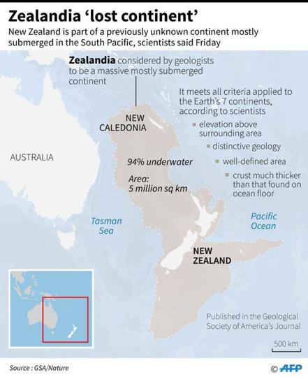 Zealandia – IAS4Sure