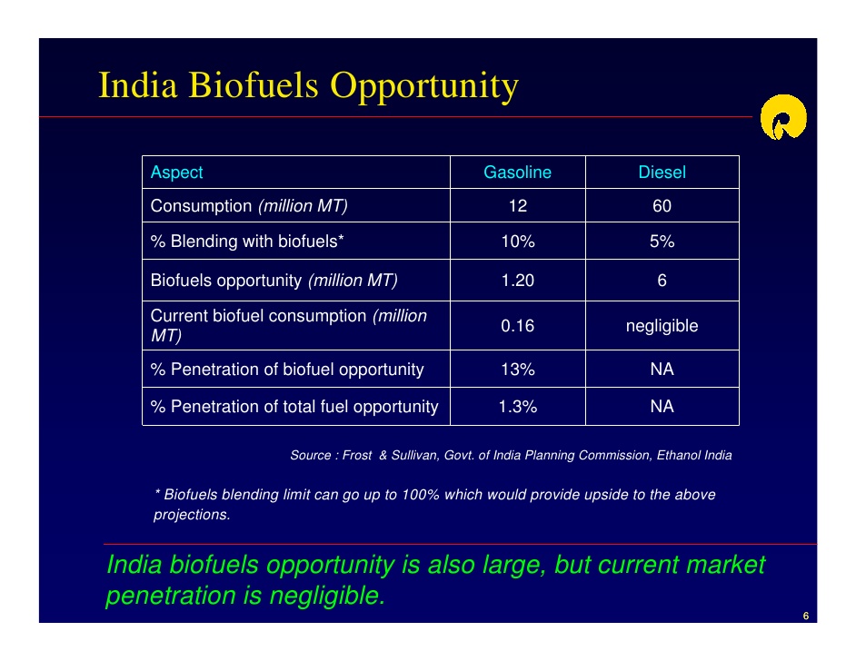 Biofuels: an opportunity for India - IAS4Sure