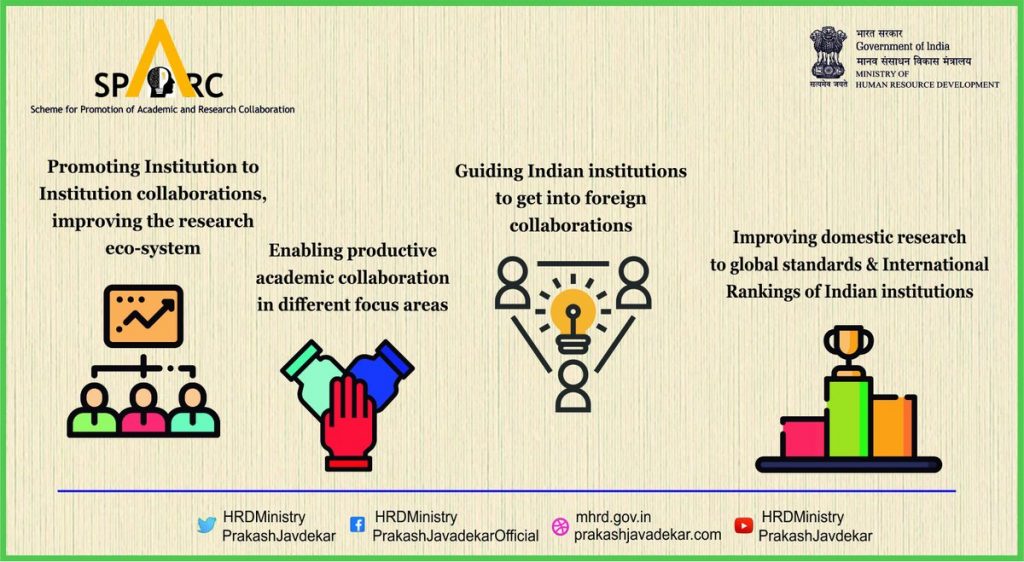 Scheme for Promotion of Academic and Research Collaboration – IAS4Sure