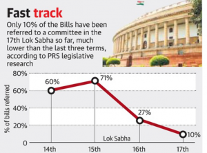 Importance of Legislative Scrutiny – UPSC GS2 – IAS4Sure
