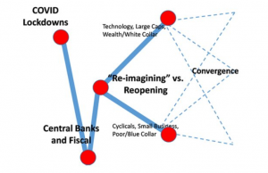 K-shaped Recovery – UPSC Prelims – IAS4Sure
