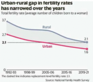 NFHS-5 Report – UPSC GS2 – IAS4Sure