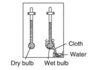 Wet Bulb Temperature – UPSC Prelims – IAS4Sure