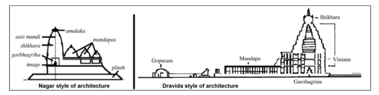 Dravida Vs Nagara Architecture – UPSC Prelims – IAS4Sure