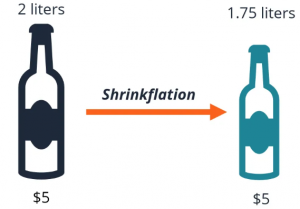 Shrinkflation – UPSC Prelims – IAS4Sure